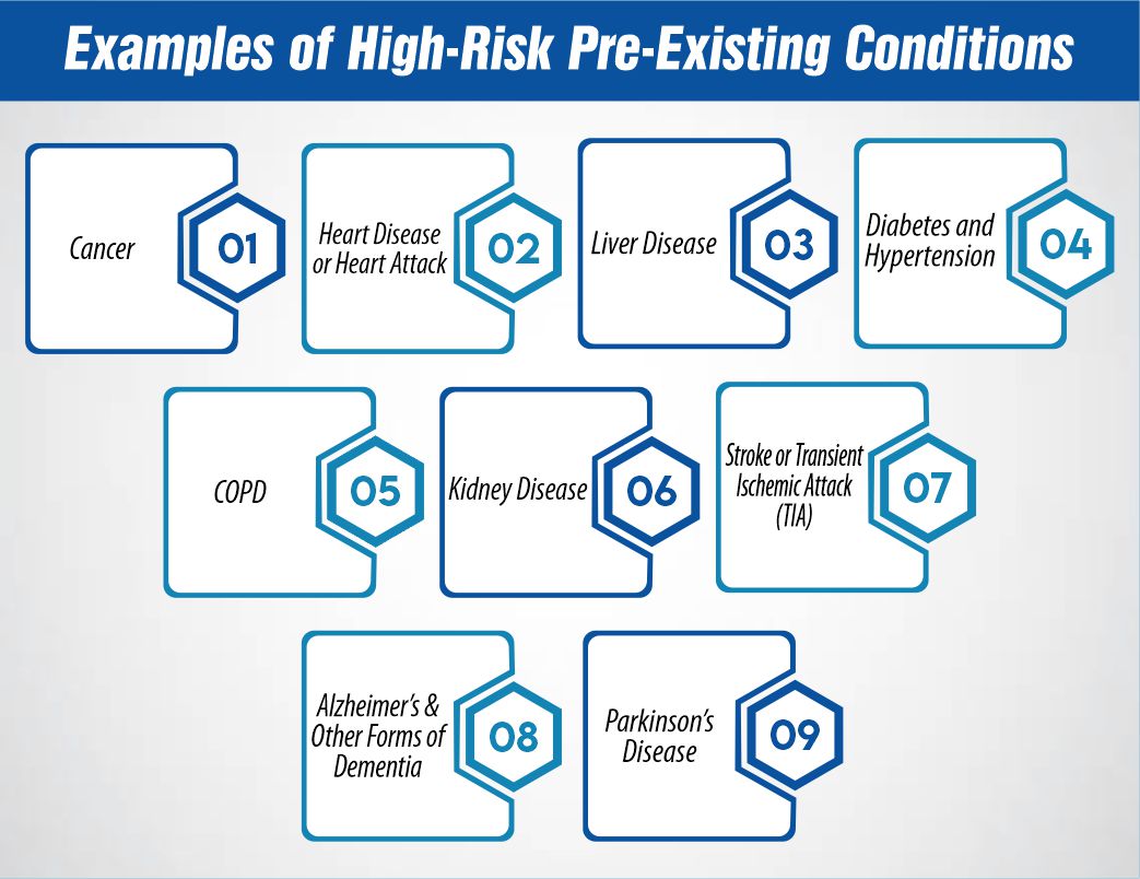 Burial Insurance with Pre-existing Condition: Explore Now