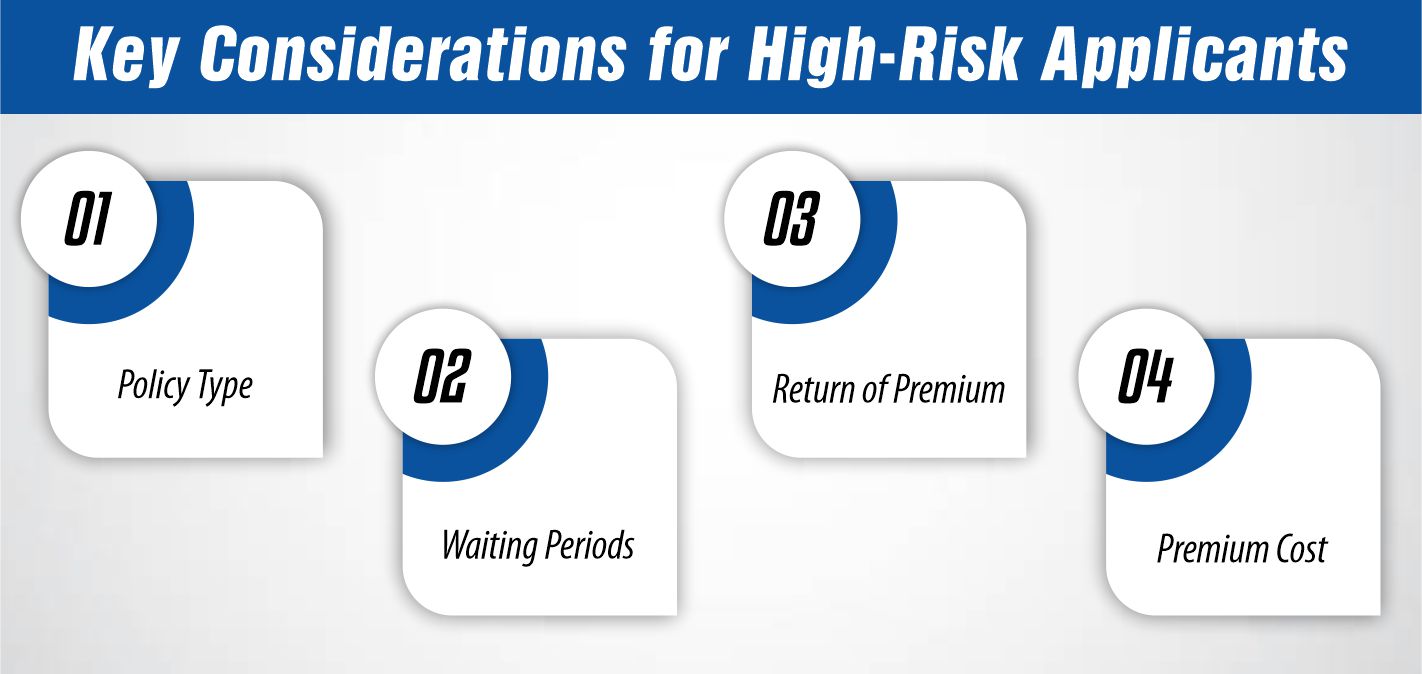 Burial Insurance with Pre-existing Condition: Explore Now