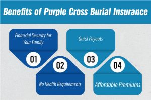 Purple Cross Burial Insurance: A Guide to Peace of Mind