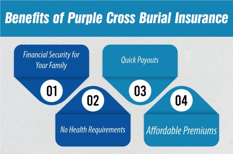 Purple Cross Burial Insurance: A Guide to Peace of Mind