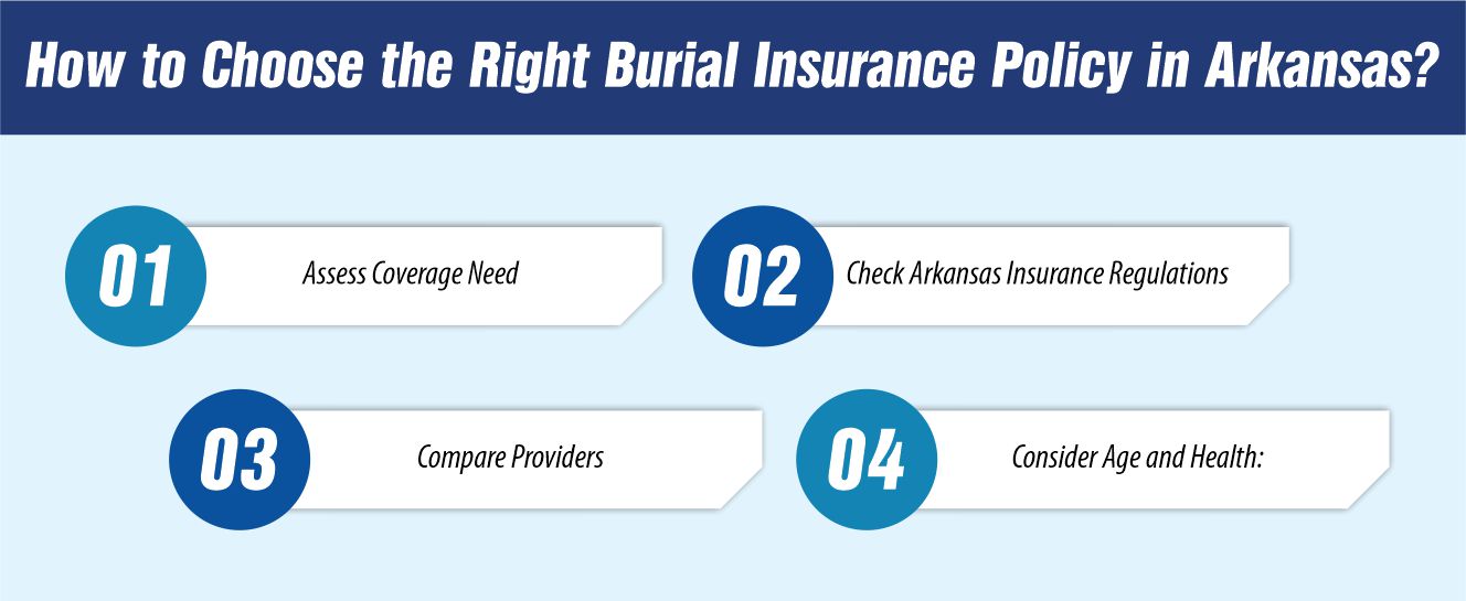 Burial Insurance Arkansas: Coverage for Final Expenses