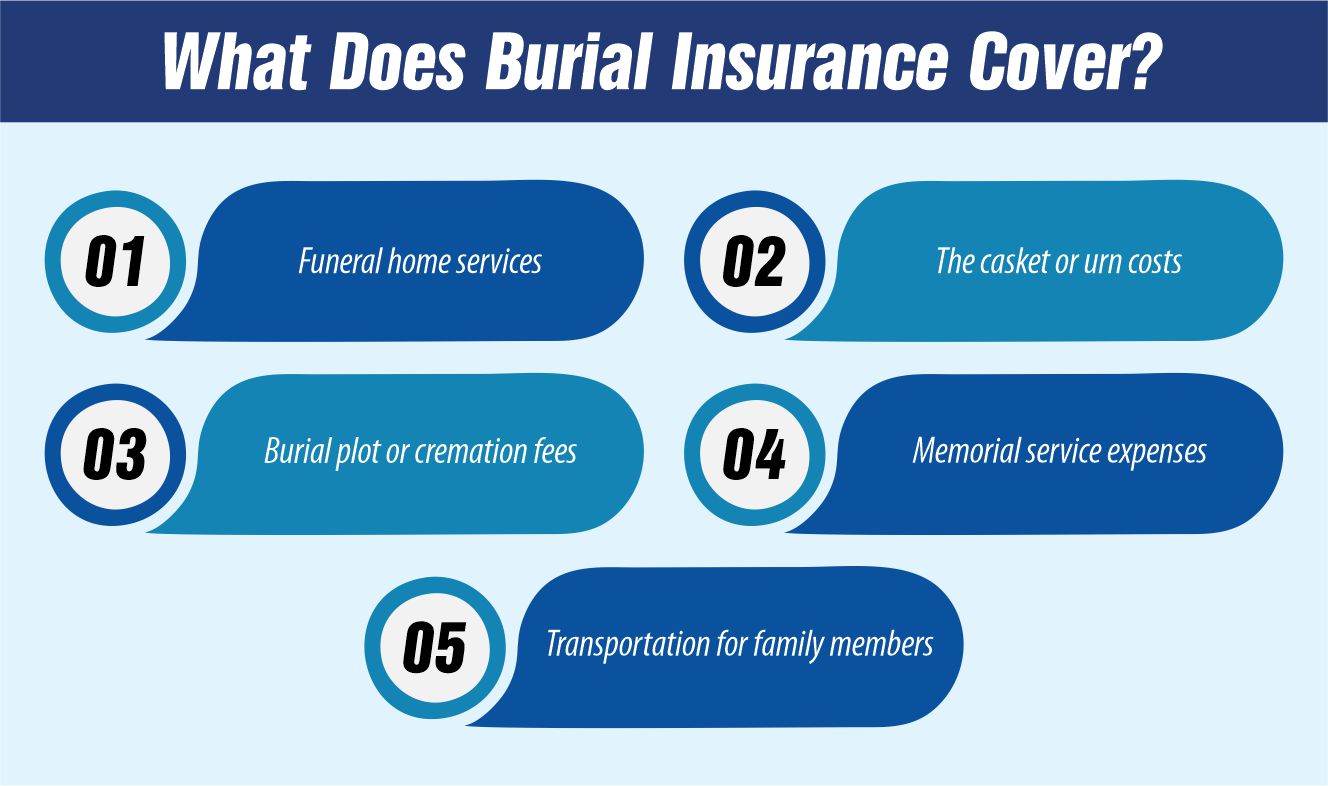 Burial Insurance Arkansas: Coverage for Final Expenses