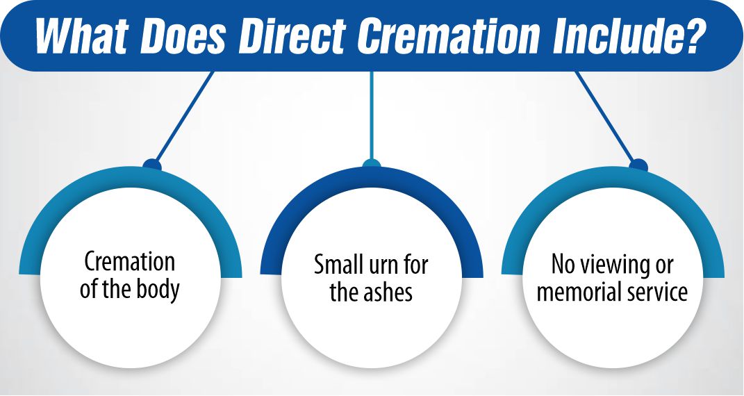 How Much Does Cremation Cost in West Virginia? Explained