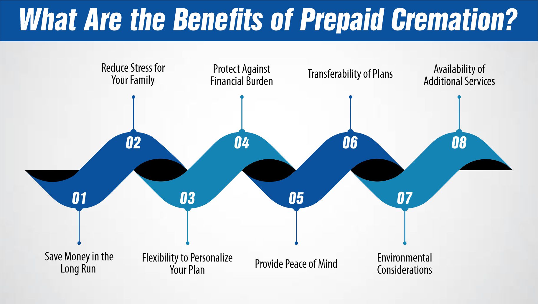 Prepaid Cremation: Plan and Pay for Peace of Mind Ahead