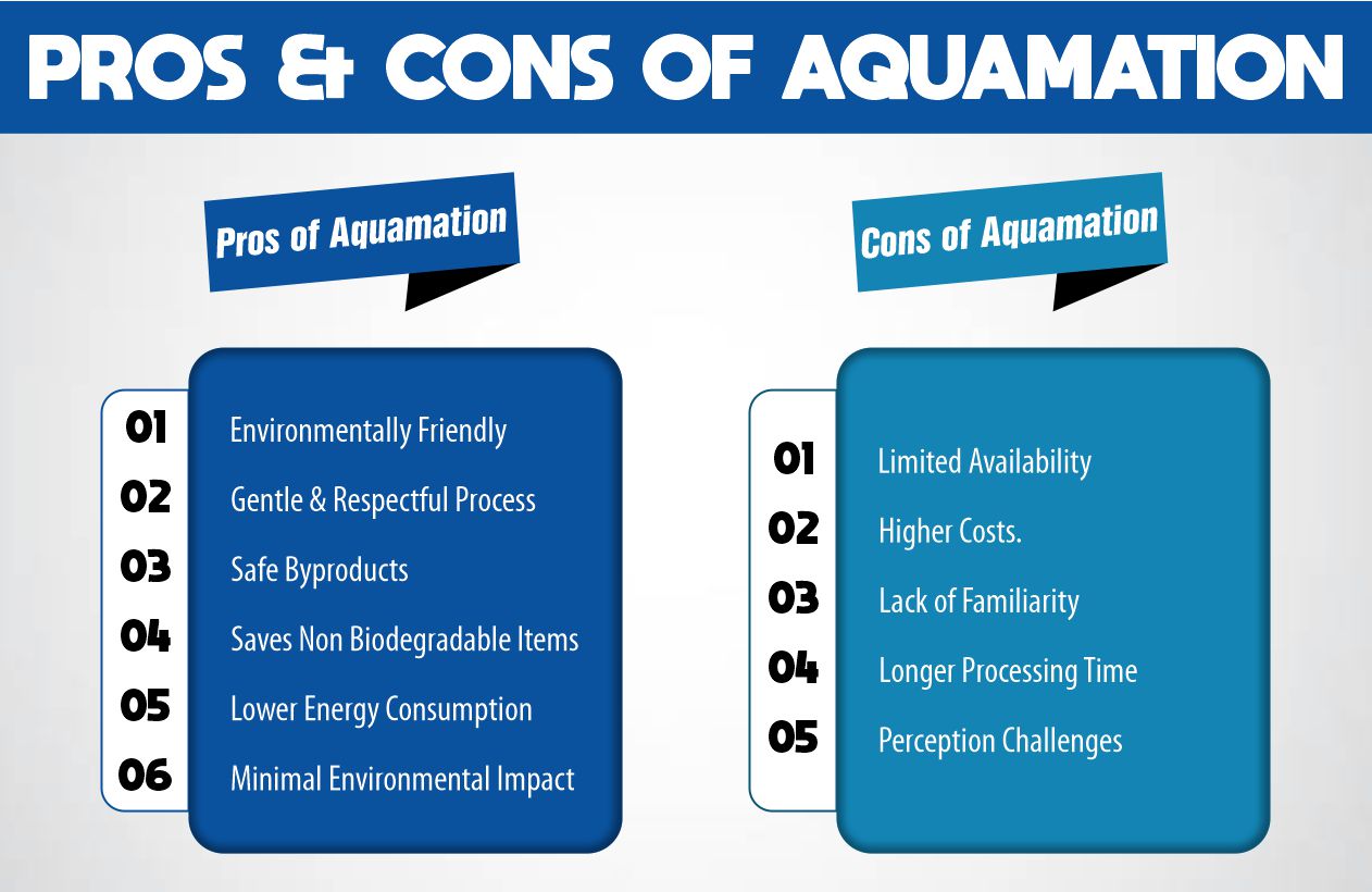 What is Aquamation? A Sustainable Alternative to Cremation