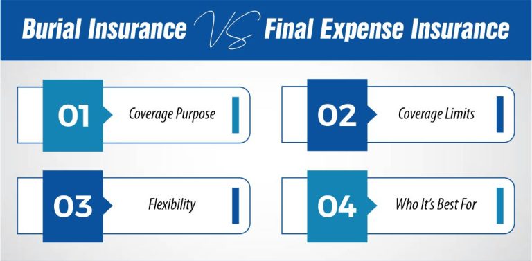 What Is Burial Insurance and How Does It Work?