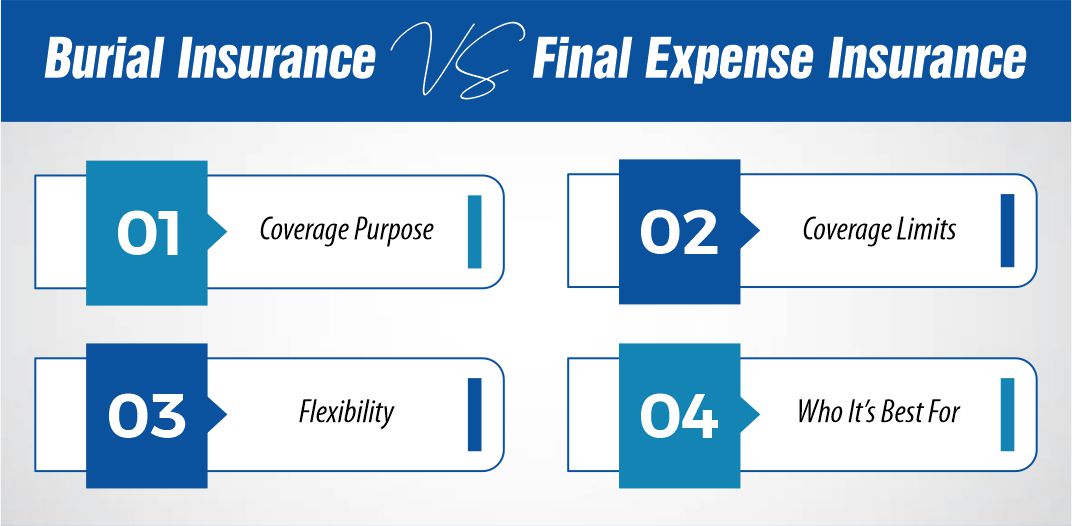 What Is Burial Insurance and How Does It Work?