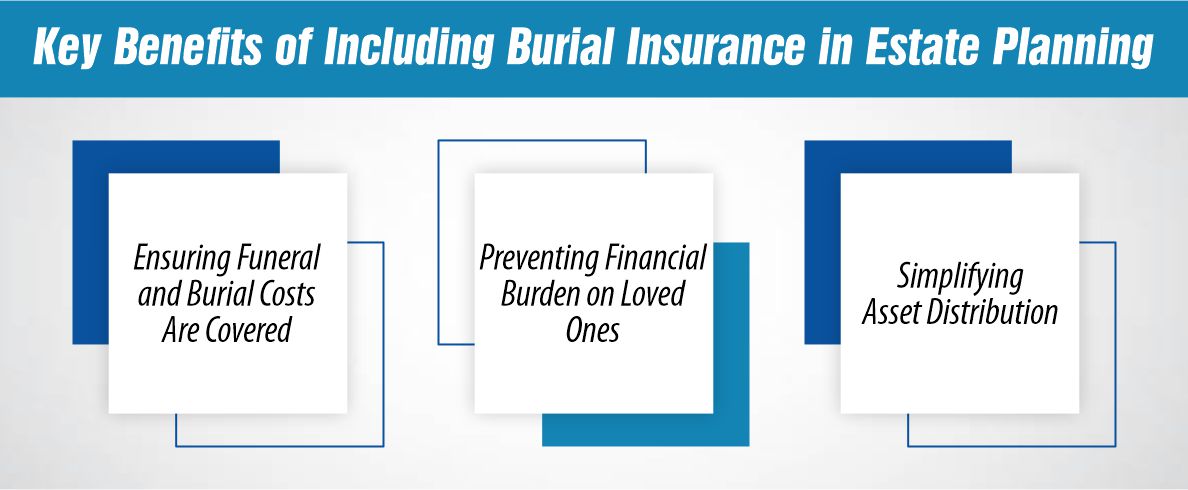 The Importance of Burial Insurance in Estate Planning