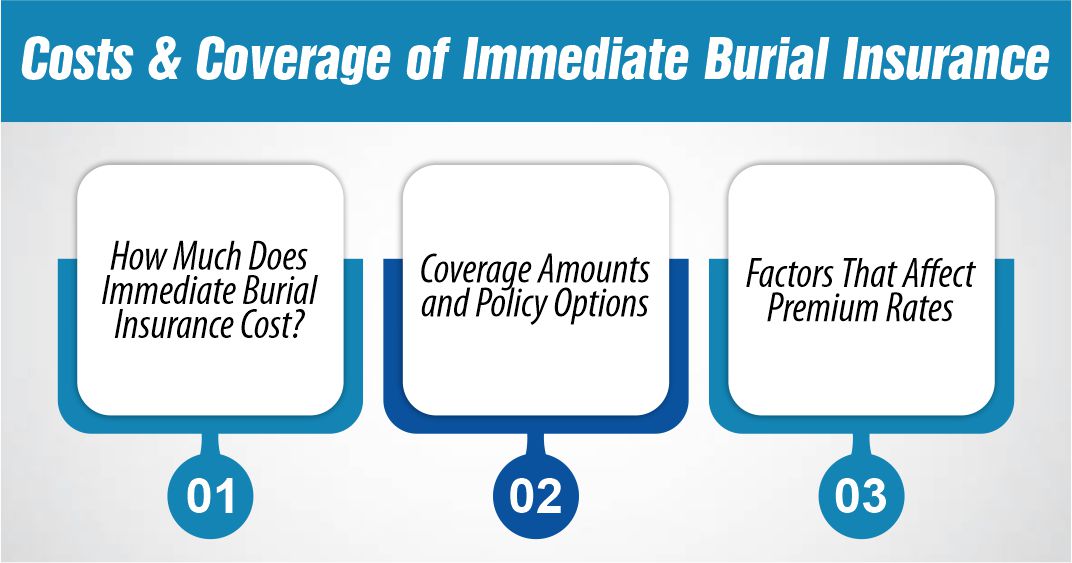 Immediate Burial Insurance with No Waiting Period