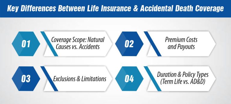 What’s the Difference between accidental death and life insurance?