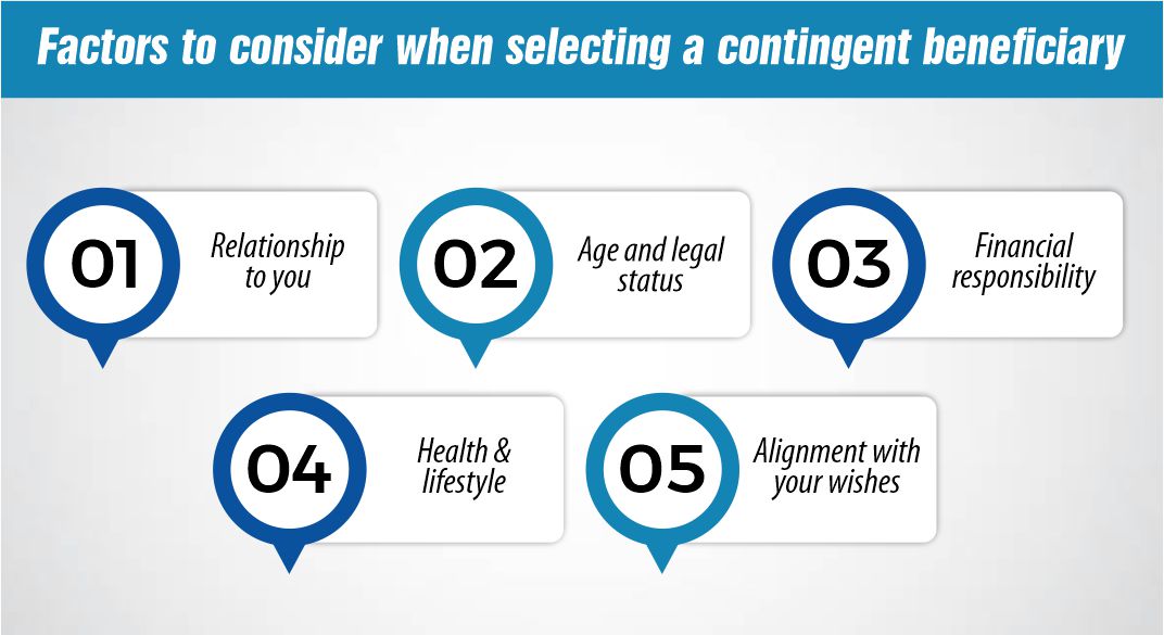 What Is a Contingent Beneficiary in Life Insurance?
