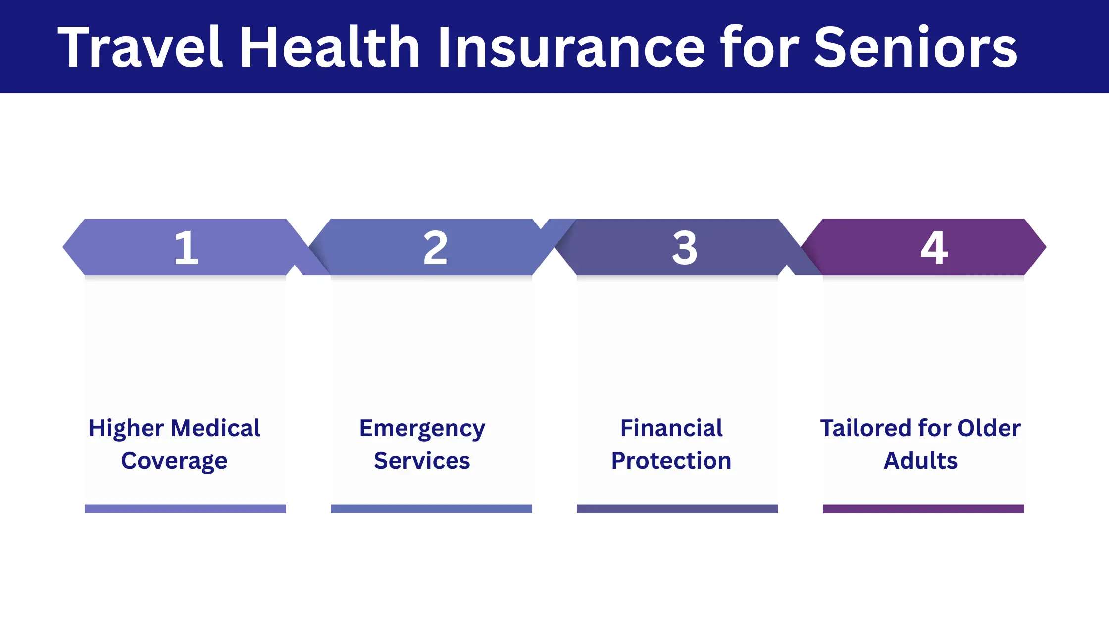 Travel Health Insurance: Smart Protection You’ll Be Glad You Bought