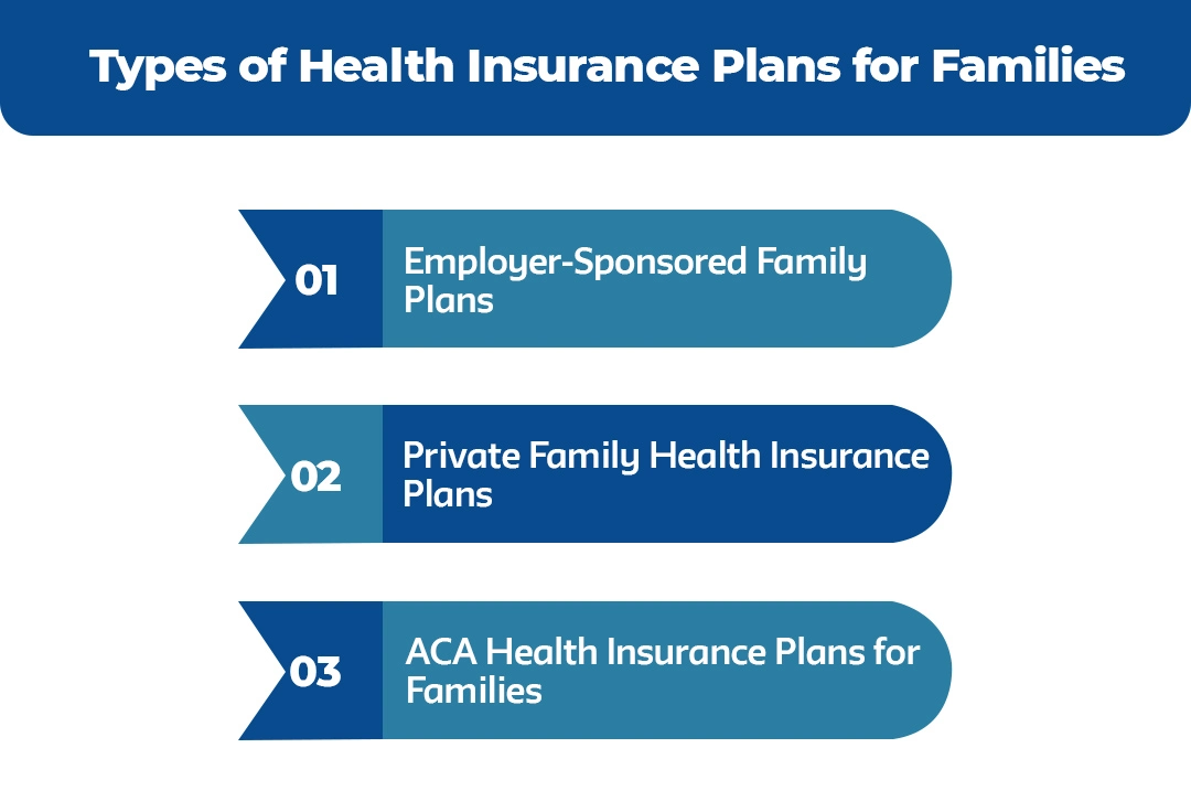 Family Health Insurance Plans: A Complete Guide